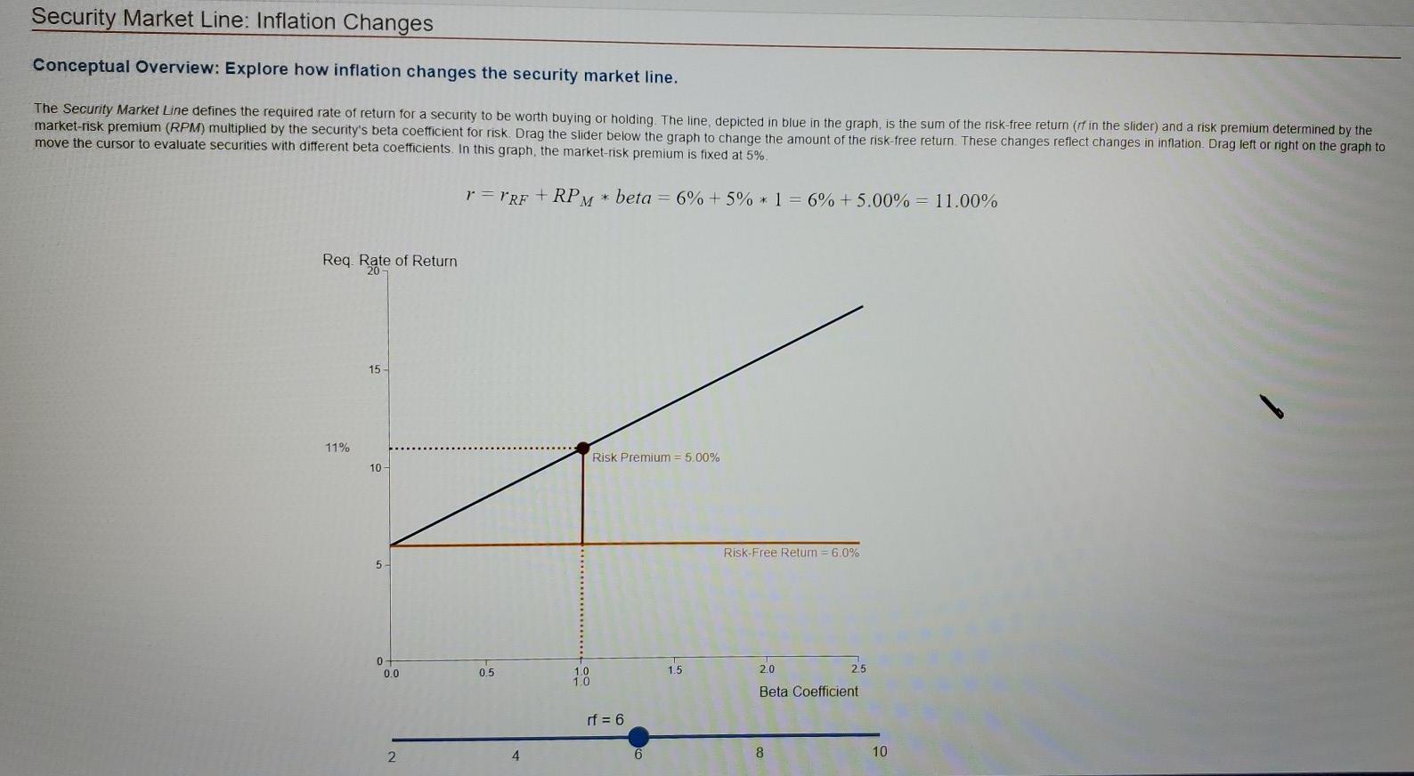 Solved Security Market Line: Inflation Changes Conceptual | Chegg.com