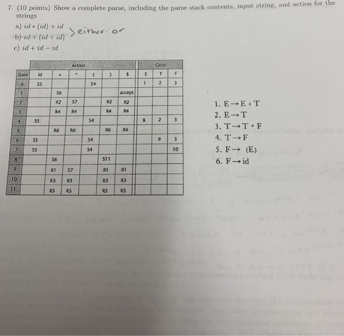 Solved id + id - idid * (id) + idshow a complete parse | Chegg.com