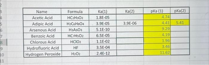Solved \begin{tabular}{|c|c|c|c|r|c|} \hline Name & Formula | Chegg.com