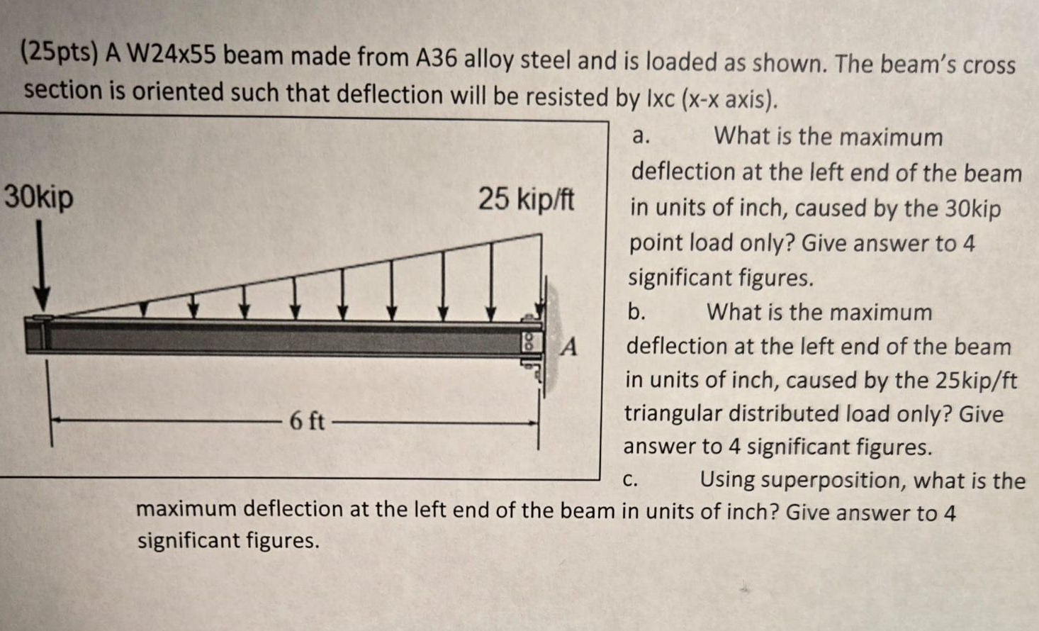 (25pts) ﻿A W24x55 ﻿beam made from A36 ﻿alloy steel | Chegg.com