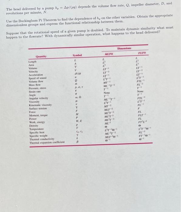 Solved The head delivered by a pump hp=Δp/(ρg) depends the | Chegg.com