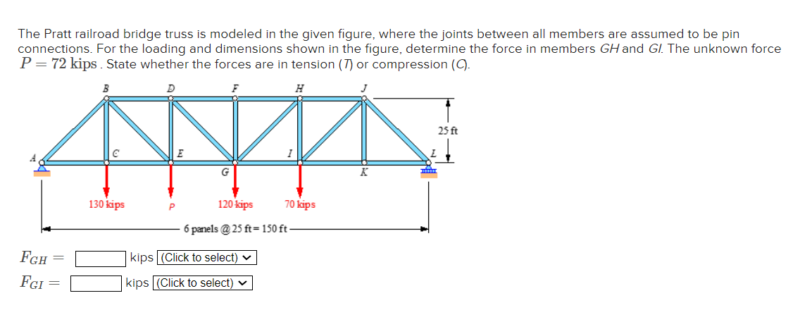 Solved The Pratt railroad bridge truss is modeled in the | Chegg.com