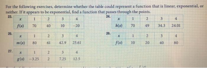 Solved For The Following Exercises Determine Whether The