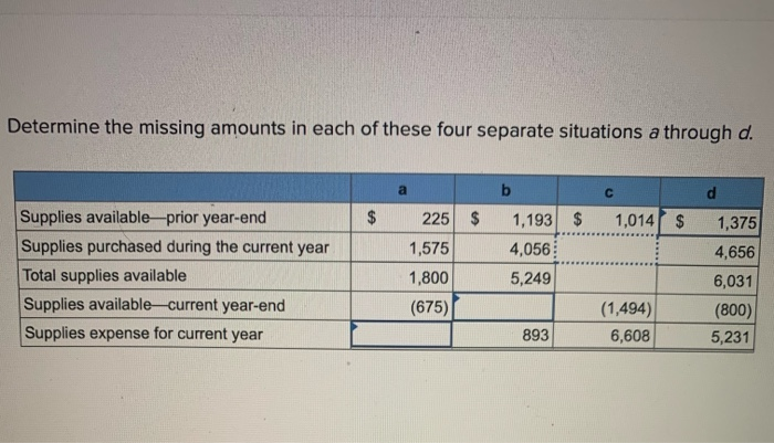 Solved Determine the missing amounts in each of these four | Chegg.com