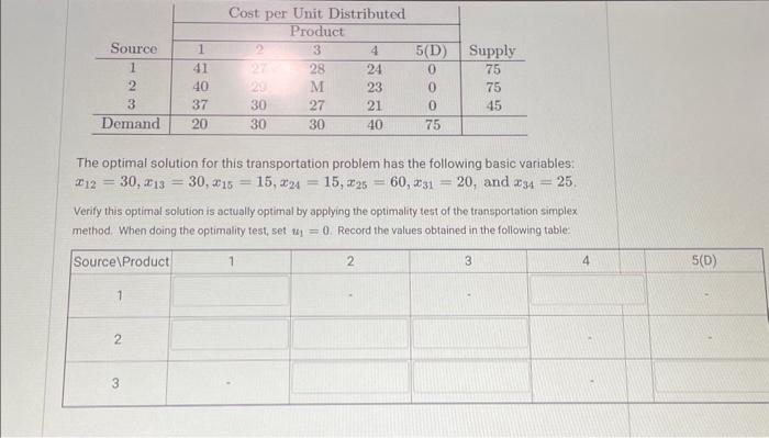 Solved The optimal solution for this transportation problem | Chegg.com