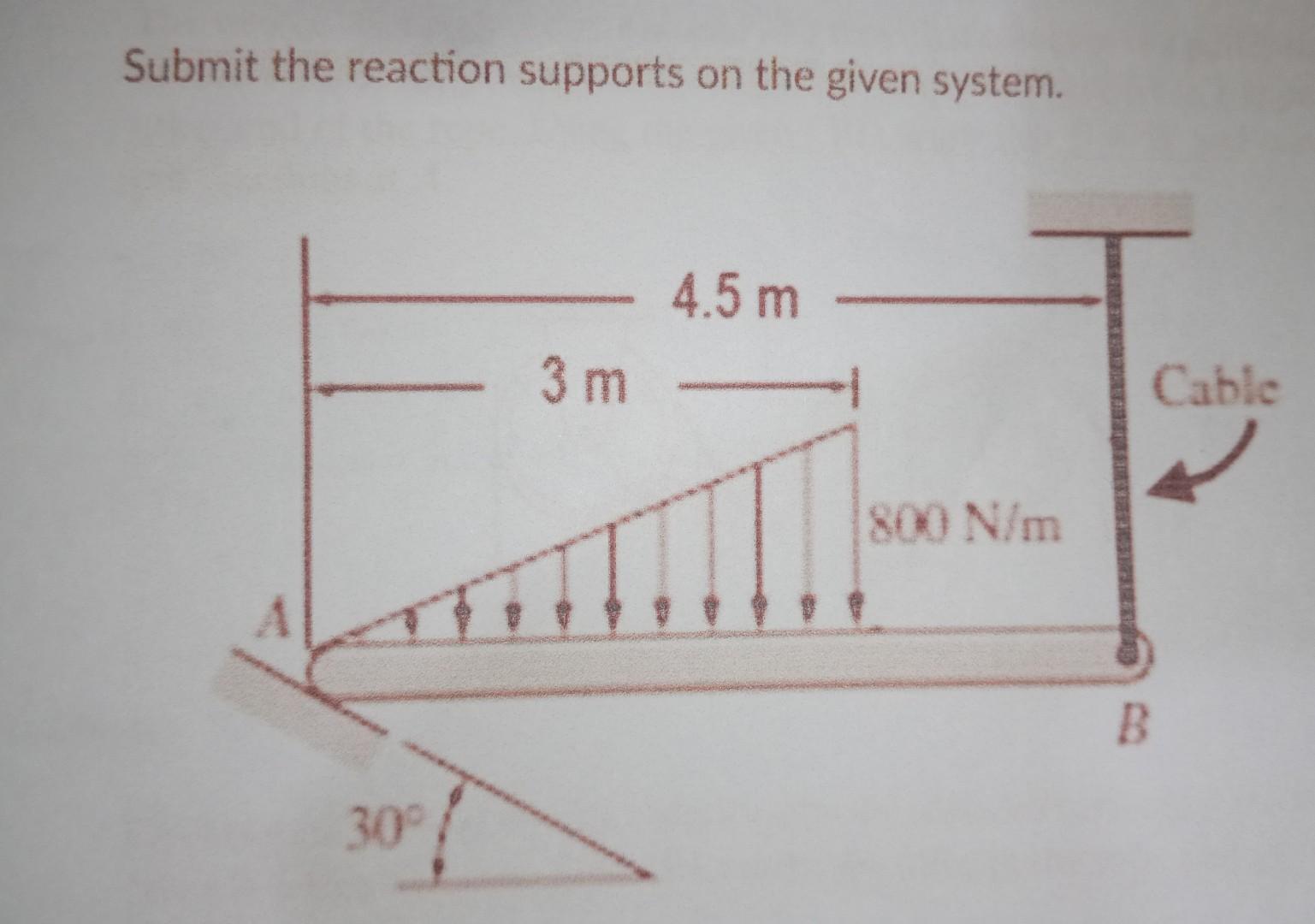 Solved Submit the reaction supports on the given system. | Chegg.com