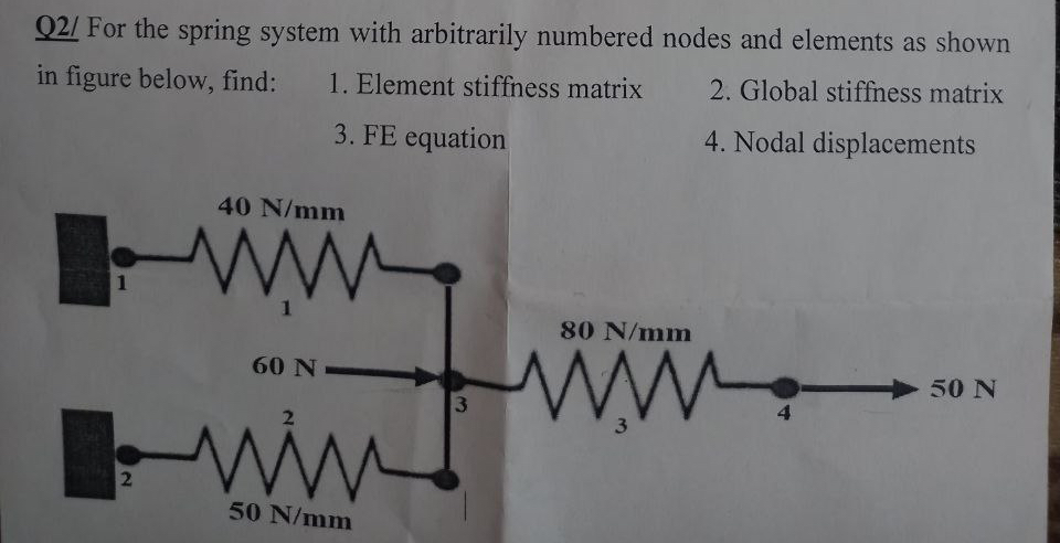Solved Q2/ ﻿For the spring system with arbitrarily numbered | Chegg.com