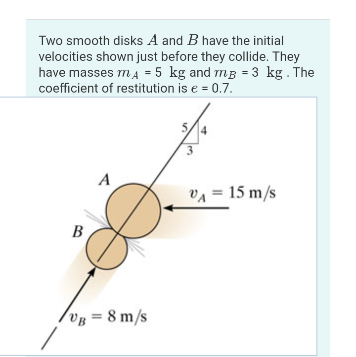 Solved Two smooth disks A and B have the initial velocities | Chegg.com