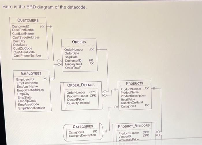 Solved Here is the ERD diagram of the datacode.'Modify | Chegg.com