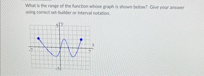 Solved What is the range of the function whose graph is | Chegg.com