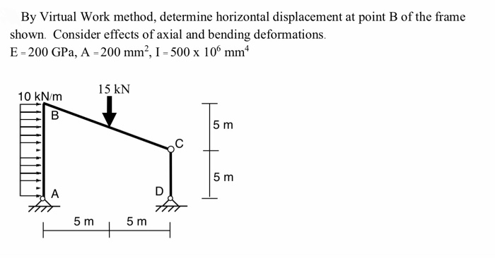 Solved By Virtual Work method, determine horizontal | Chegg.com