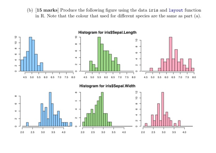 2. (a) (20 marksWrite an R function stratified.hist | Chegg.com