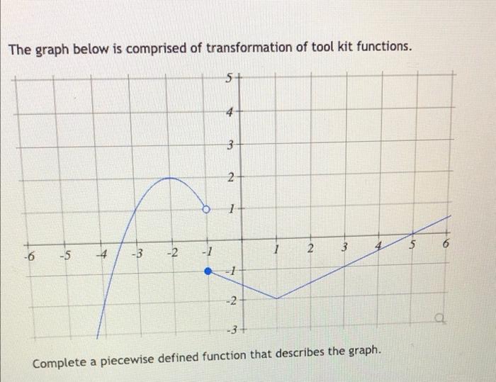 Solved The graph below is comprised of transformation of | Chegg.com