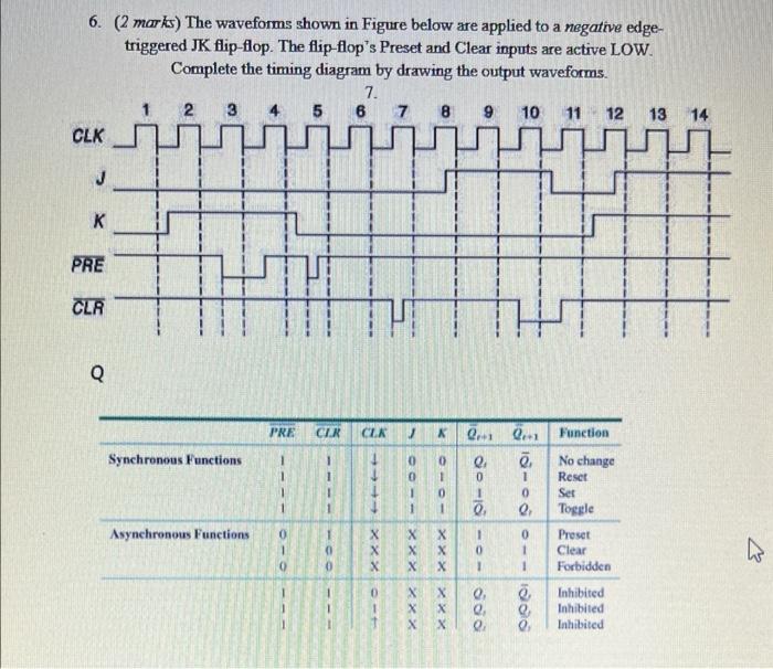 Solved 6. (2 marks) The waveforms shown in Figure below are | Chegg.com