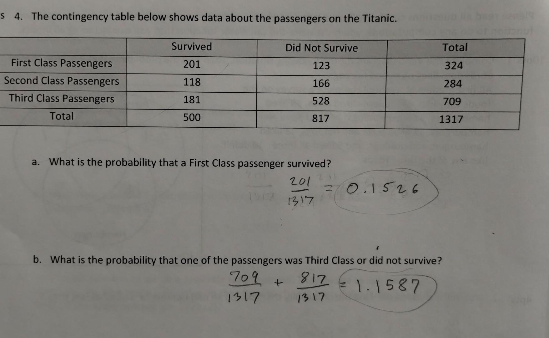 Solved 4. The contingency table below shows data about the | Chegg.com
