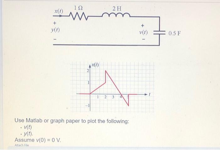 Solved draw the signal step by step please , do the both | Chegg.com