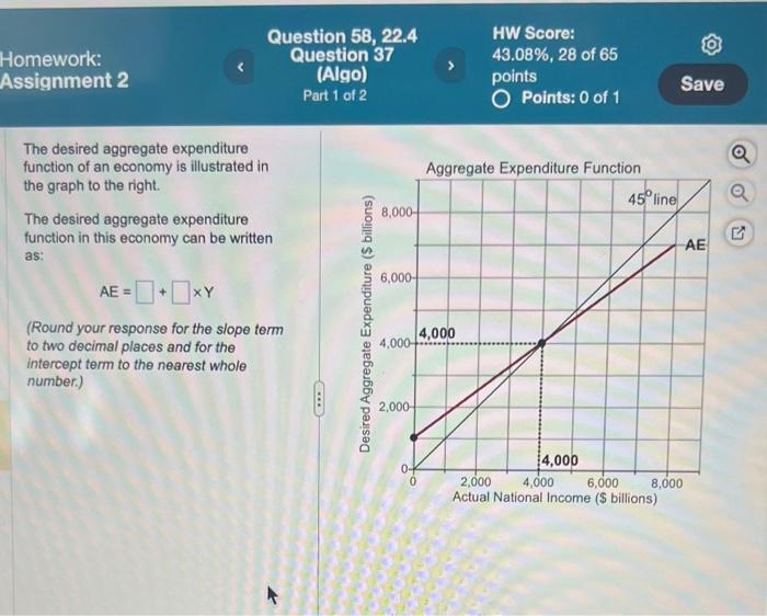 Solved The desired aggregate expenditure function of an | Chegg.com