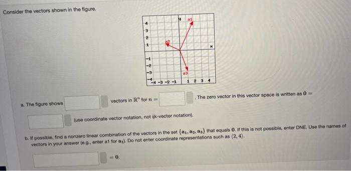 Solved Consider the vectors shown in the figure. a. The | Chegg.com