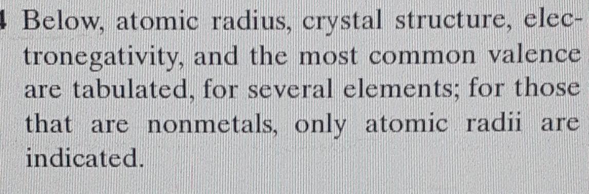 Solved indicated Atomic Radius Element Crystal Structure | Chegg.com