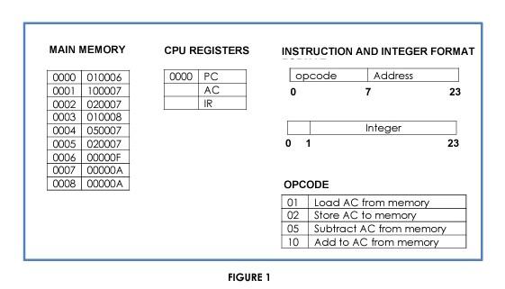 Solved 1. Consider a computer wth the following | Chegg.com