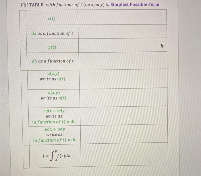 Solved Parametrize path C2 ONLY. Then evaluate the path | Chegg.com