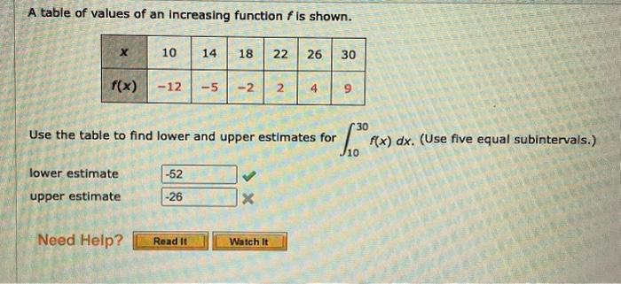 Solved A table of values of an increasing function f is | Chegg.com