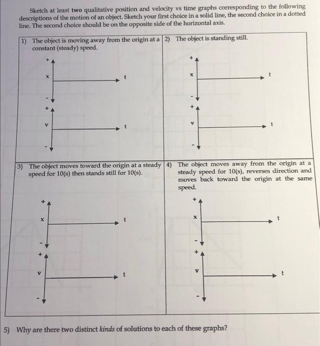 Solved Sketch at least two qualitative position and velocity | Chegg.com
