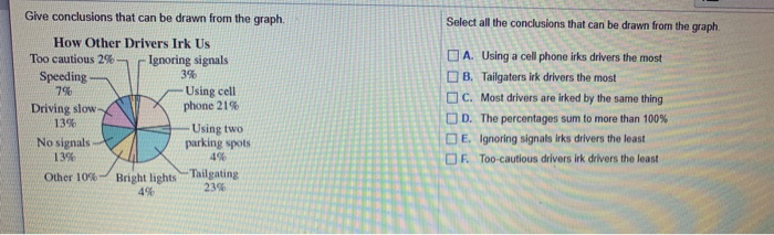 Solved Give conclusions that can be drawn from the graph. | Chegg.com