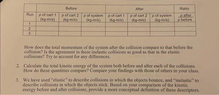 Solved Part 2 Inelastic collisions 1. You can use the tables | Chegg.com