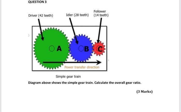 Solved QUESTION 3 Diagram above shows the simple gear train. | Chegg.com