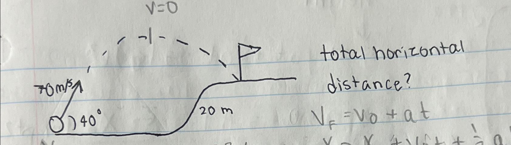 Solved Total horizontal distance? | Chegg.com