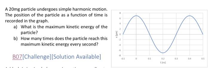 Solved A 20mg particle undergoes simple harmonic motion. The | Chegg.com