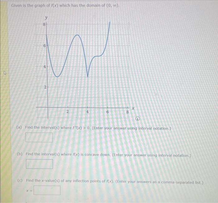 Solved Given is the graph of f(x) which has the domain of | Chegg.com