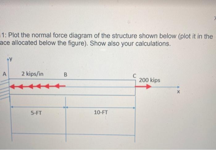 Solved 11: Plot the normal force diagram of the structure | Chegg.com