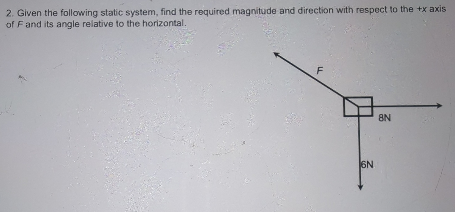 Solved Given the following static system, find the required | Chegg.com