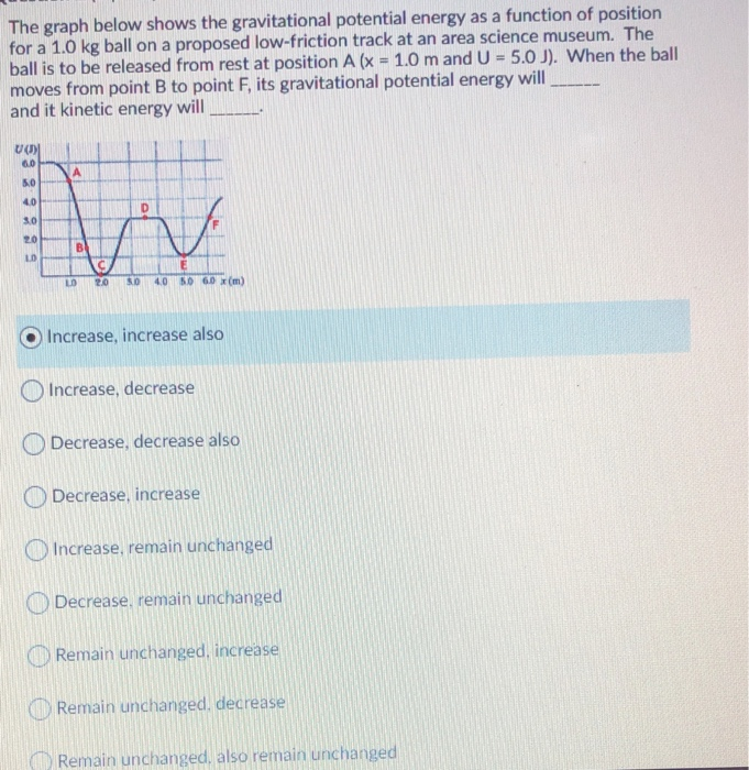 Solved The graph below shows the gravitational potential | Chegg.com