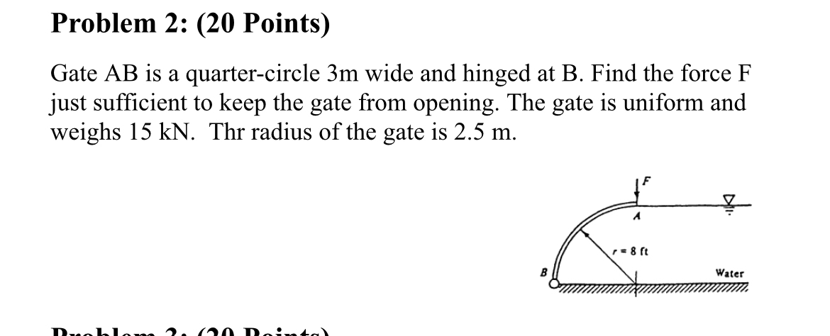Solved Problem 2: (20 ﻿Points)Gate AB is a quarter-circle 3 | Chegg.com