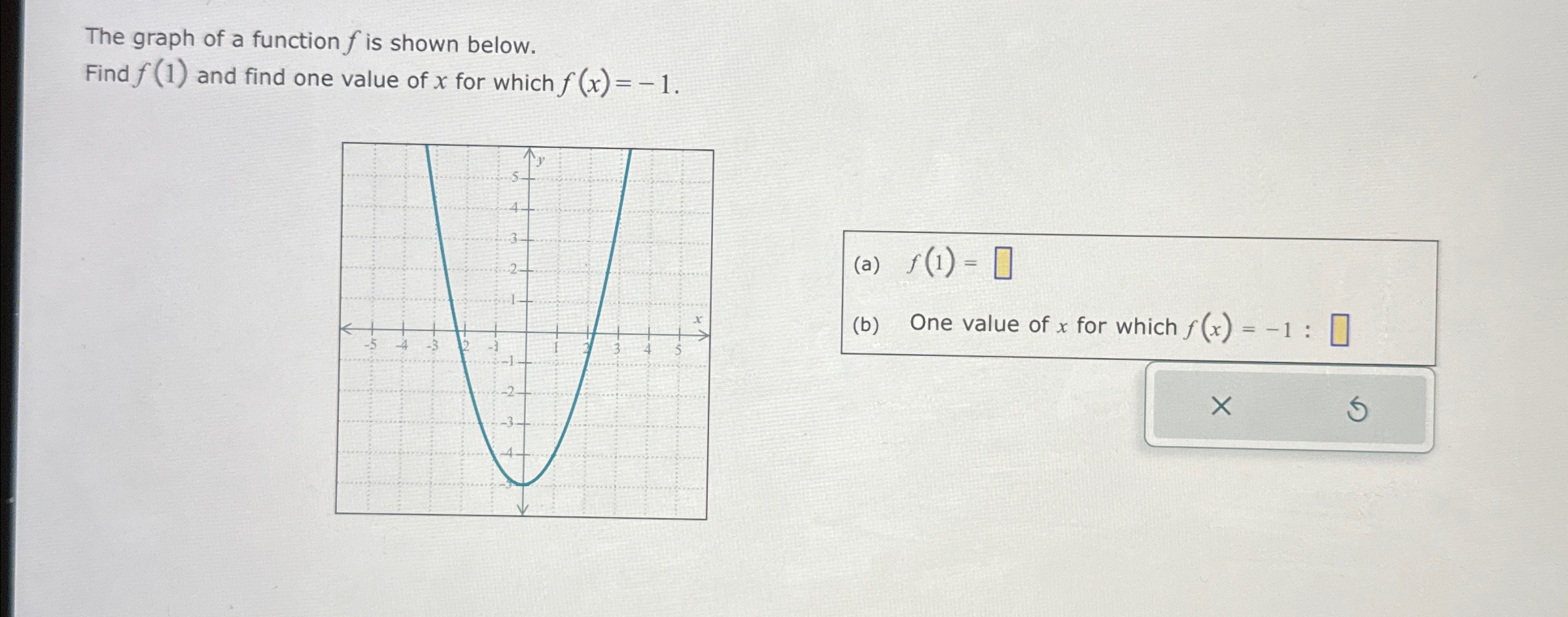 Solved The graph of a function f ﻿is shown below.Find f(1) | Chegg.com