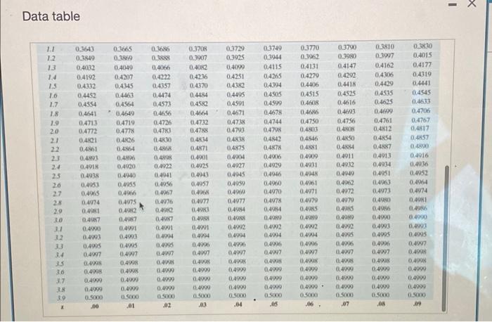 Solved Consider the normal distribution with mean 50 and | Chegg.com