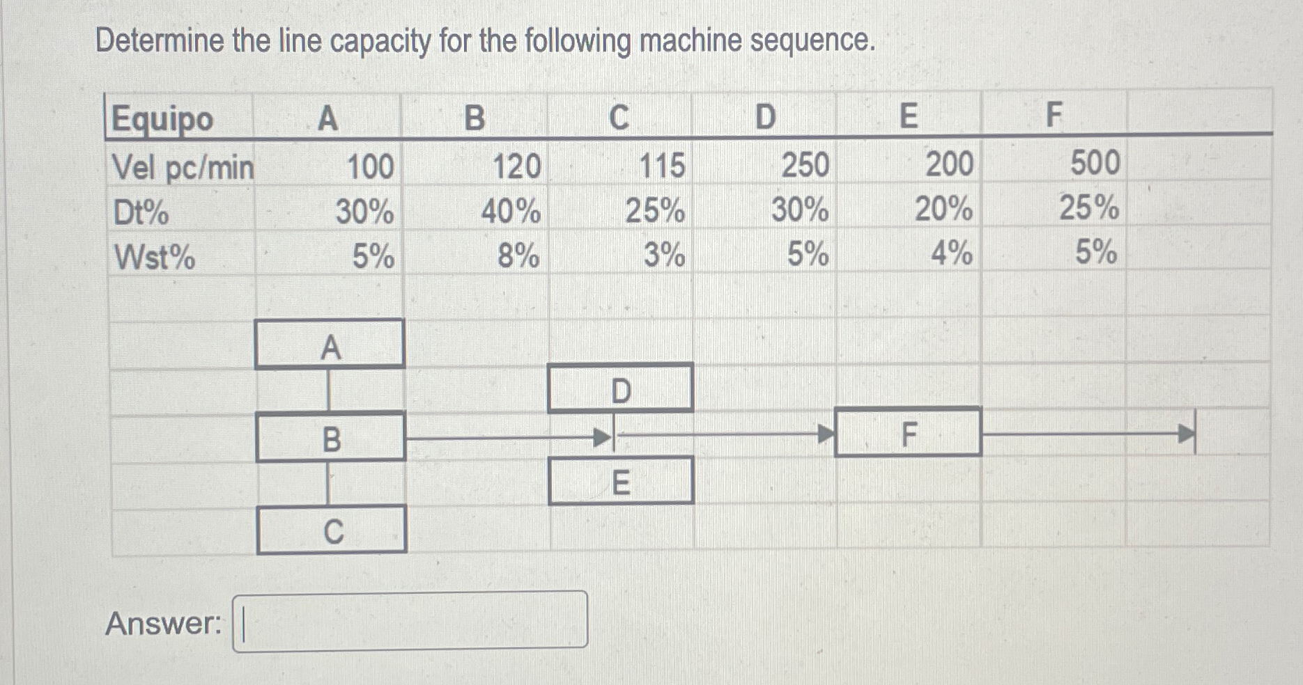 Solved Determine the line capacity for the following machine | Chegg.com