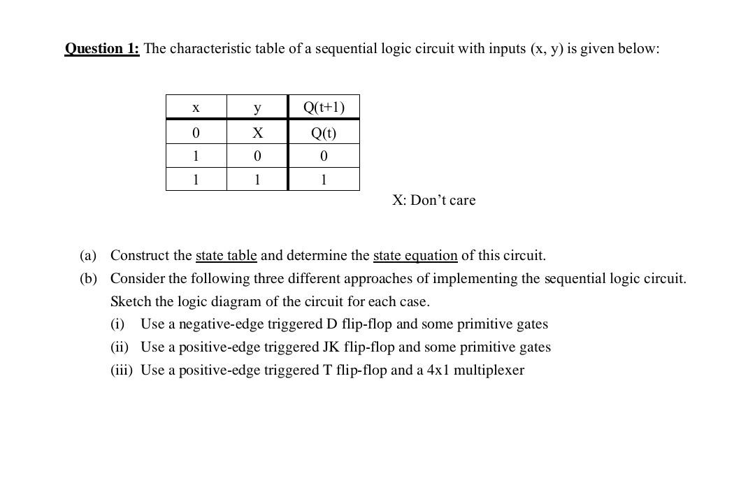 Solved Question 1 The Characteristic Table Of A Sequential 8171