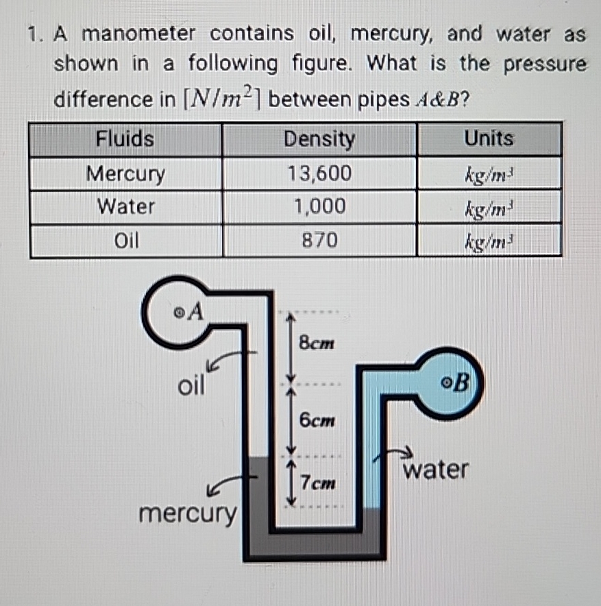 Solved A manometer contains oil, mercury, and water as shown | Chegg.com