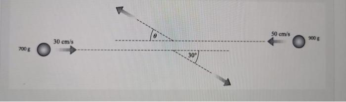 Solved Two balls collide with each other and bounce as shown | Chegg.com