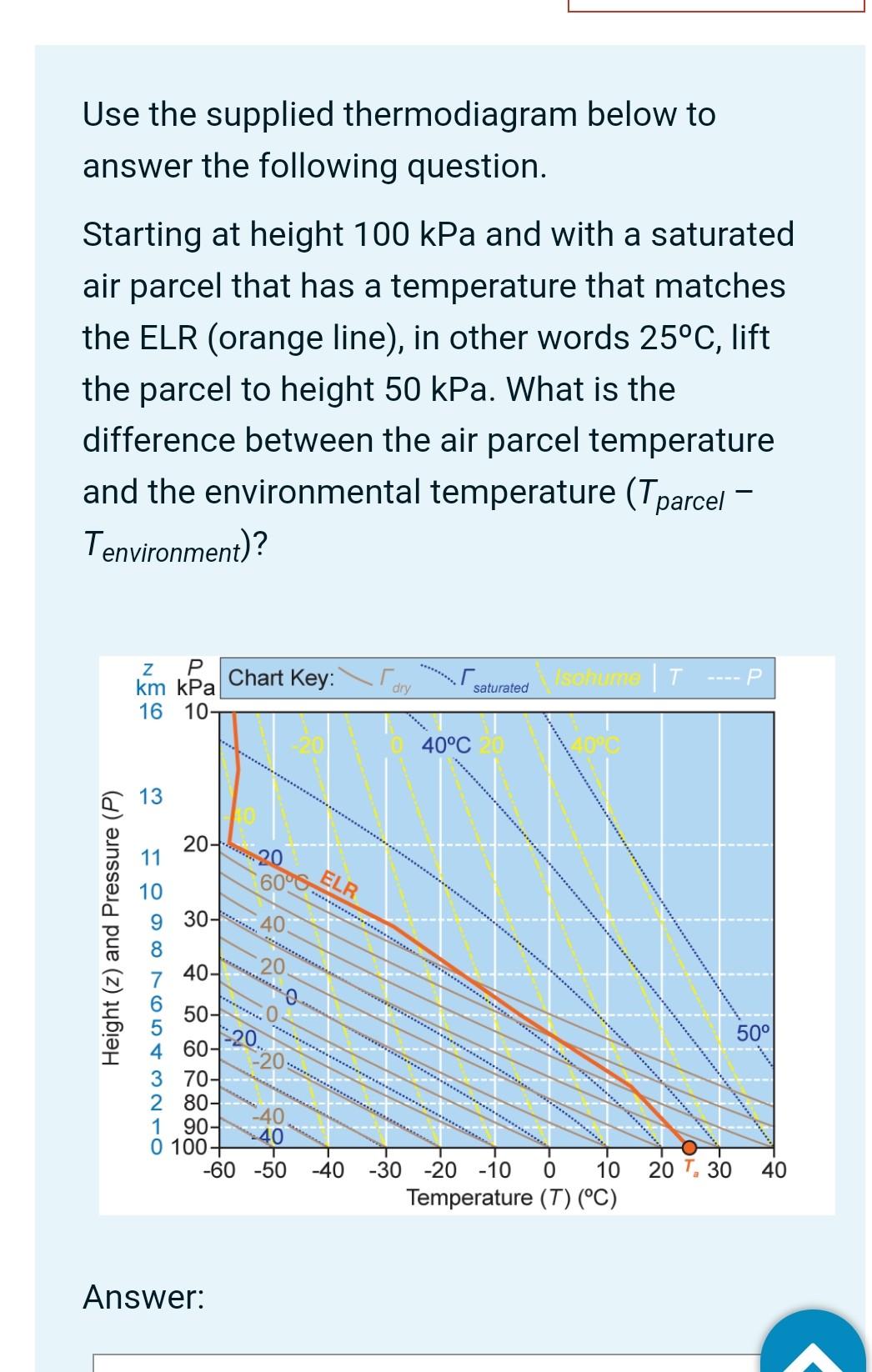 Solved Use the supplied thermodiagram below to answer the | Chegg.com