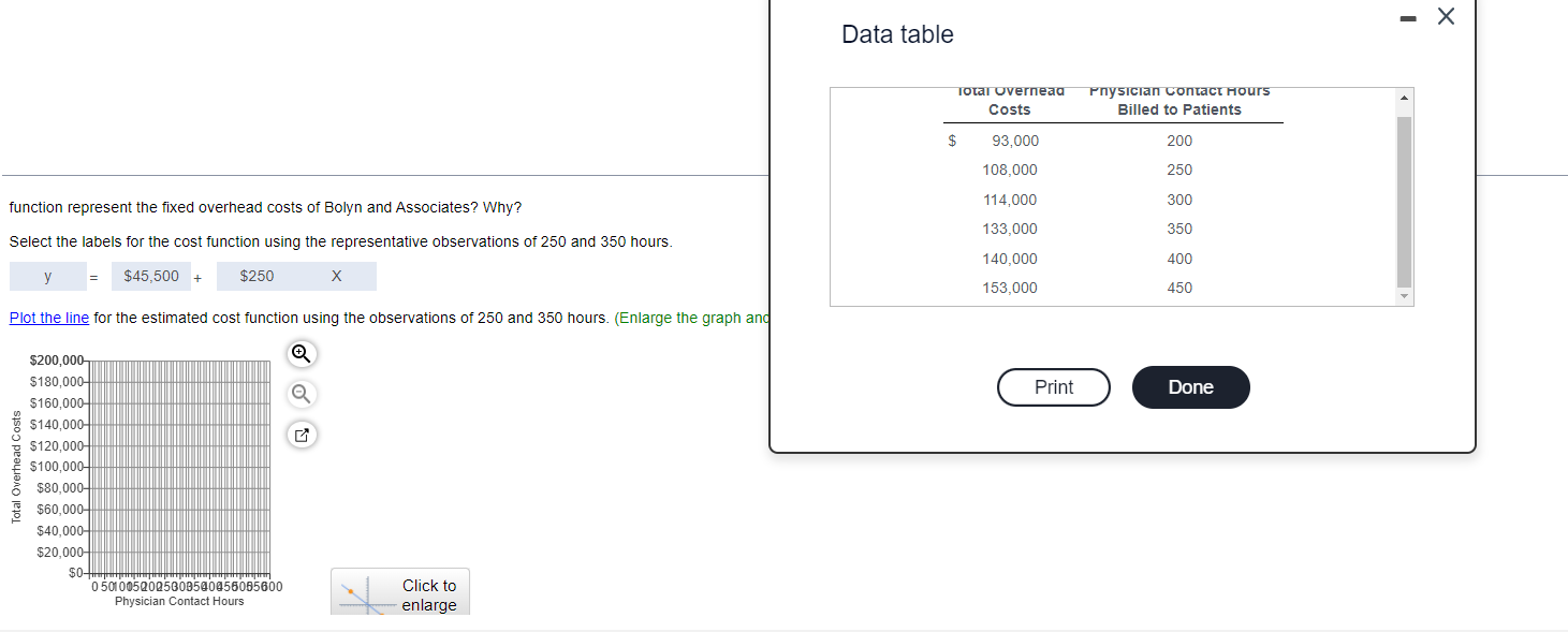 Solved Requirements1.Compute the linear cost ﻿function, | Chegg.com