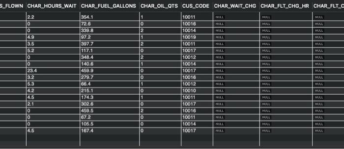 Solved CHAR_TRIP CHAR_DATE AC_NUMBER CHAR_DESTINATION | Chegg.com