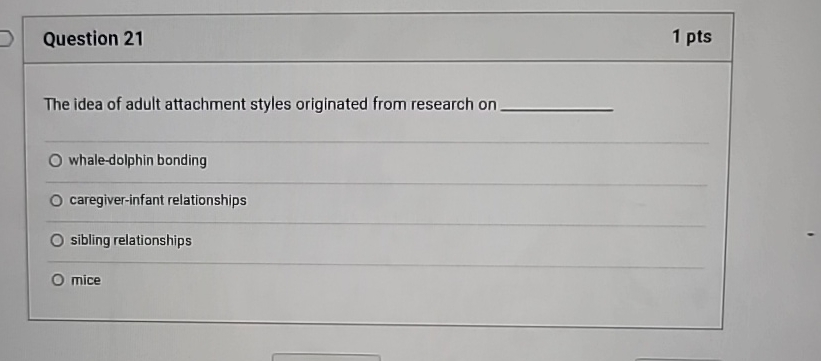 Solved Question 211 ﻿ptsThe idea of adult attachment styles | Chegg.com