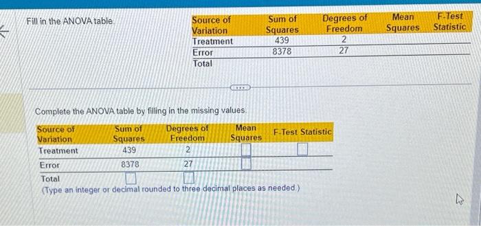 Solved Fill in the ANOVA table. Complete the ANOVA table by | Chegg.com