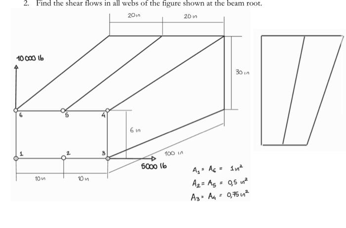 2. Find the shear flows in all webs of the figure | Chegg.com
