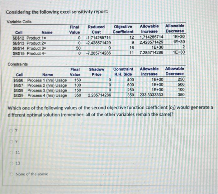 Solved Considering the following excel sensitivity report: | Chegg.com